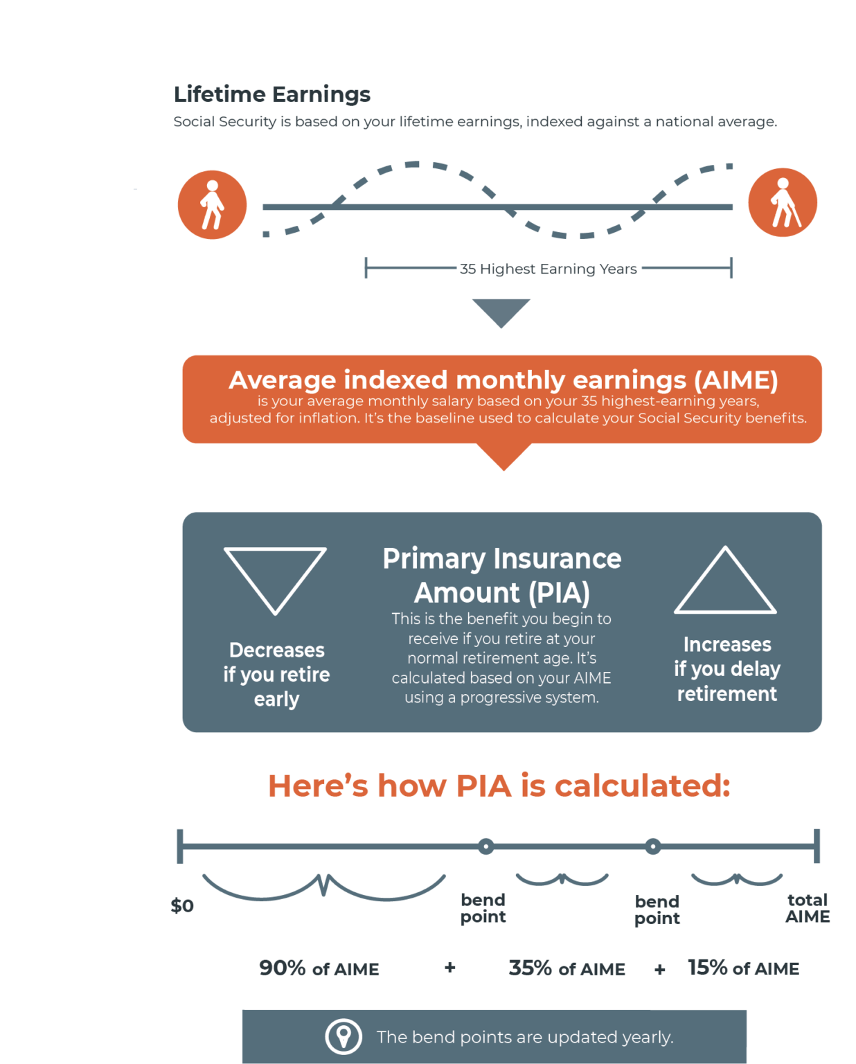 Social Security benefits: What you need to know | Harris Financial Group